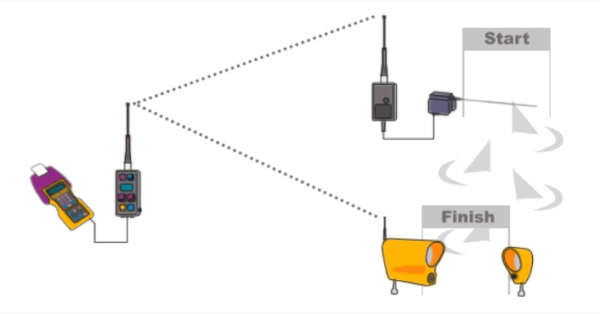 Microgate RT PRO Timing – Sport Support
