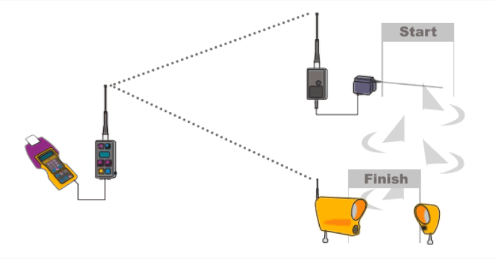 Microgate RT PRO Timing – Sport Support